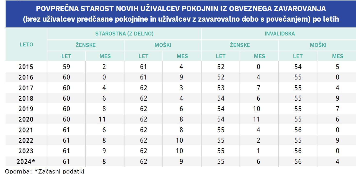 de17-zakonodaja_pokojnine (3) - Zveza svobodnih sindikatov Slovenije